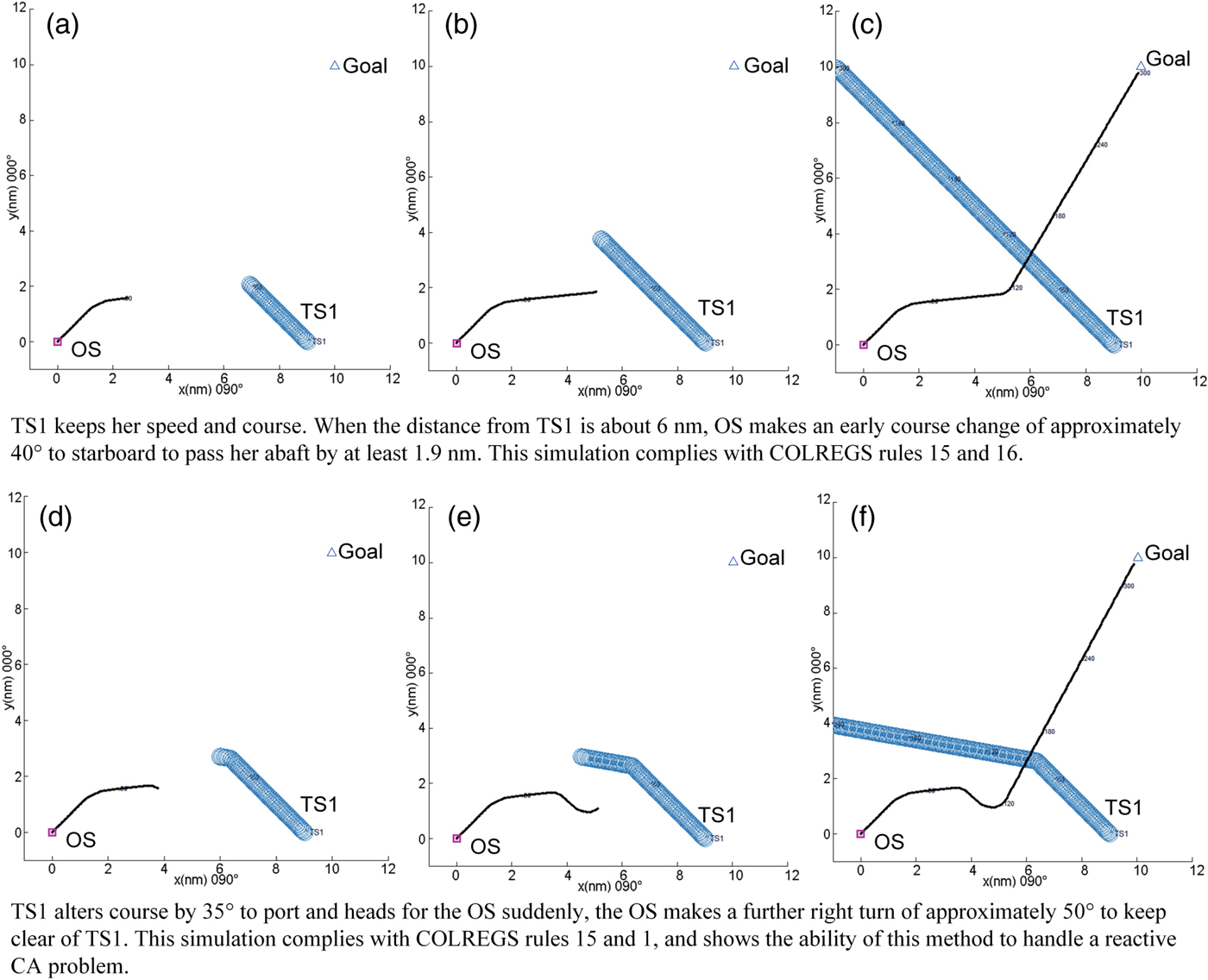COLREGS-Constrained Real-time Path Planning for Autonomous Ships Using Modified Artificial ...