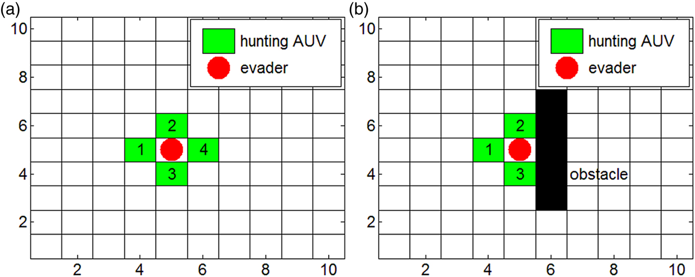 Multi-AUV Cooperative Hunting Control with Improved Glasius Bio-inspired Neural Network | The ...