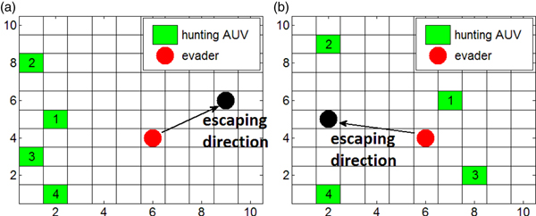 Multi-AUV Cooperative Hunting Control with Improved Glasius Bio ...