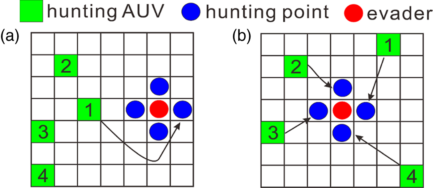 Multi-AUV Cooperative Hunting Control with Improved Glasius Bio-inspired Neural Network | The ...