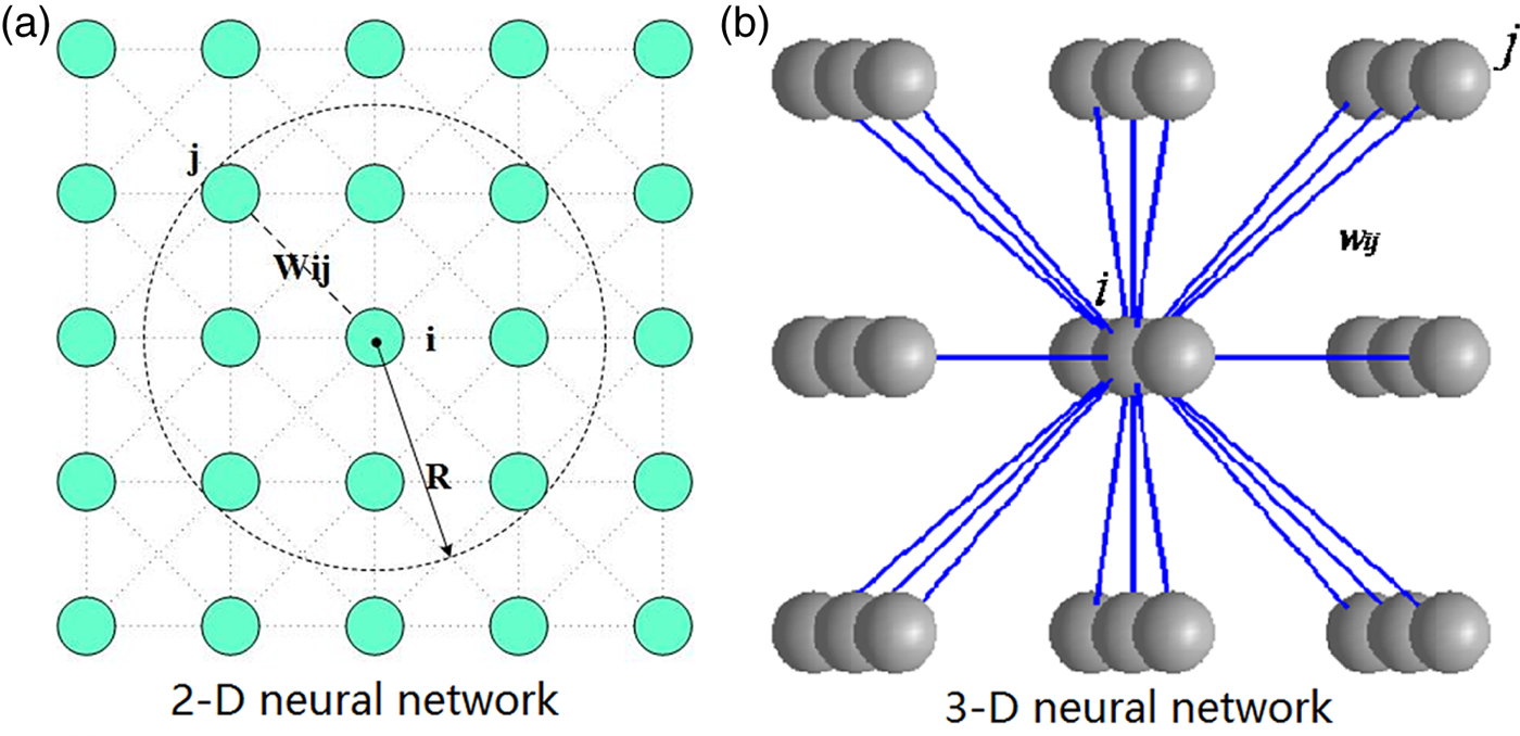 Multi-AUV Cooperative Hunting Control with Improved Glasius Bio-inspired Neural Network | The ...