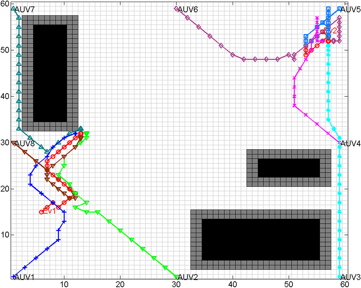 Multi-AUV Cooperative Hunting Control with Improved Glasius Bio-inspired Neural Network | The ...