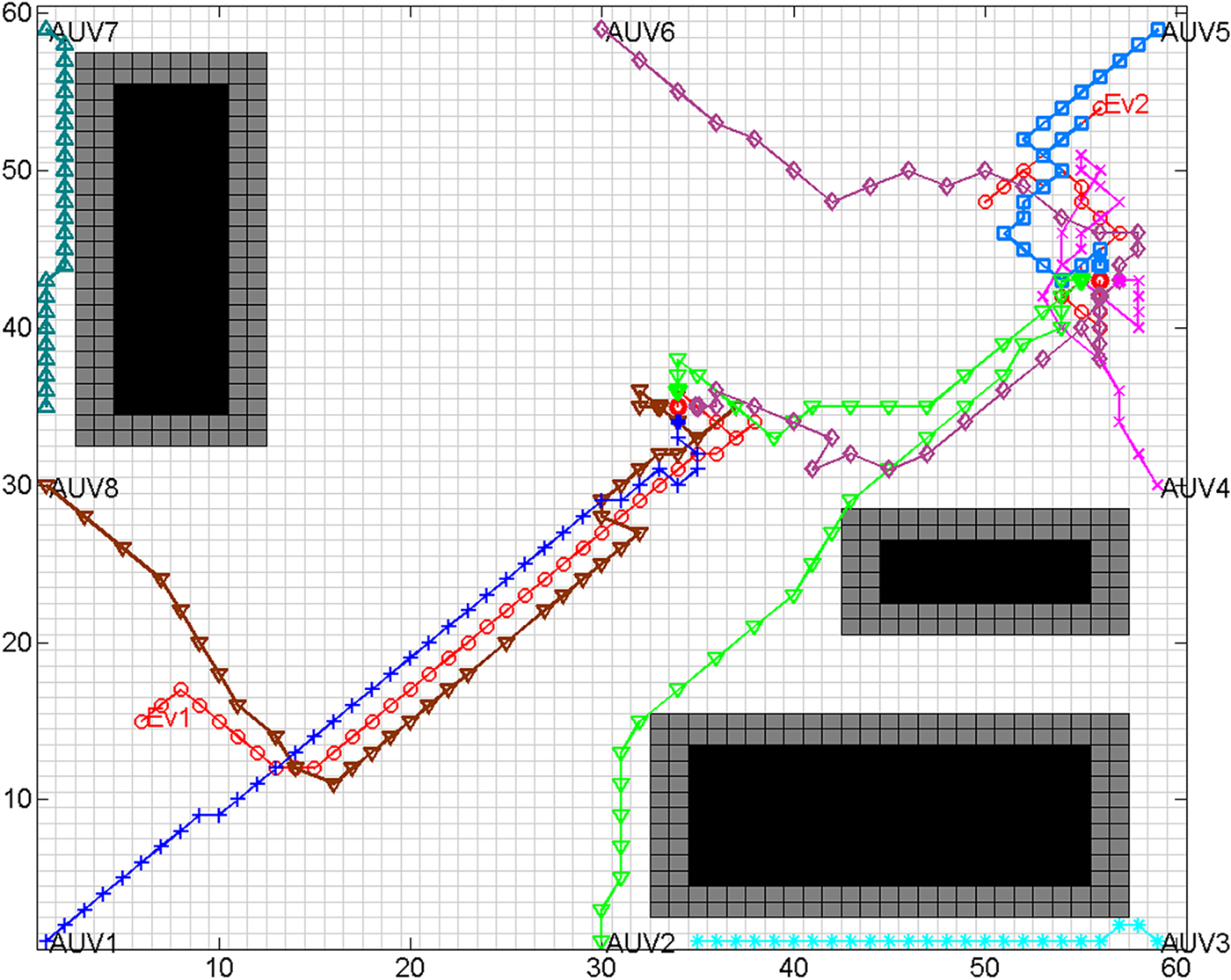 Multi-AUV Cooperative Hunting Control with Improved Glasius Bio-inspired Neural Network | The ...