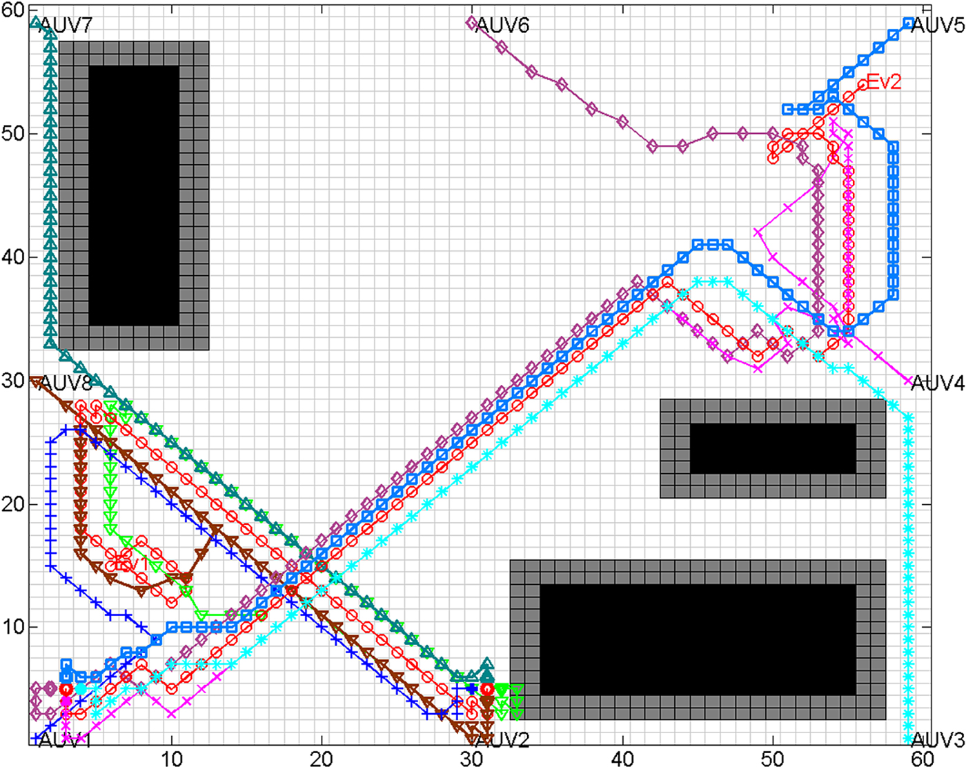 Multi-AUV Cooperative Hunting Control with Improved Glasius Bio-inspired Neural Network | The ...
