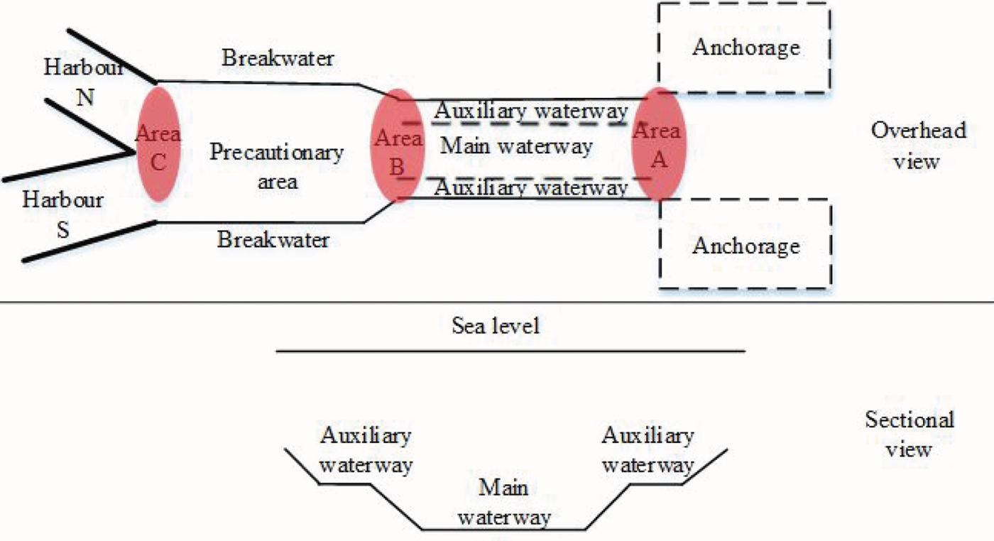 Multi-object-based Vessel Traffic Scheduling Optimisation in a Compound ...