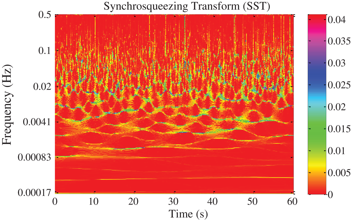 Multicomponent Analysis of Ionospheric Scintillation Effects Using the ...