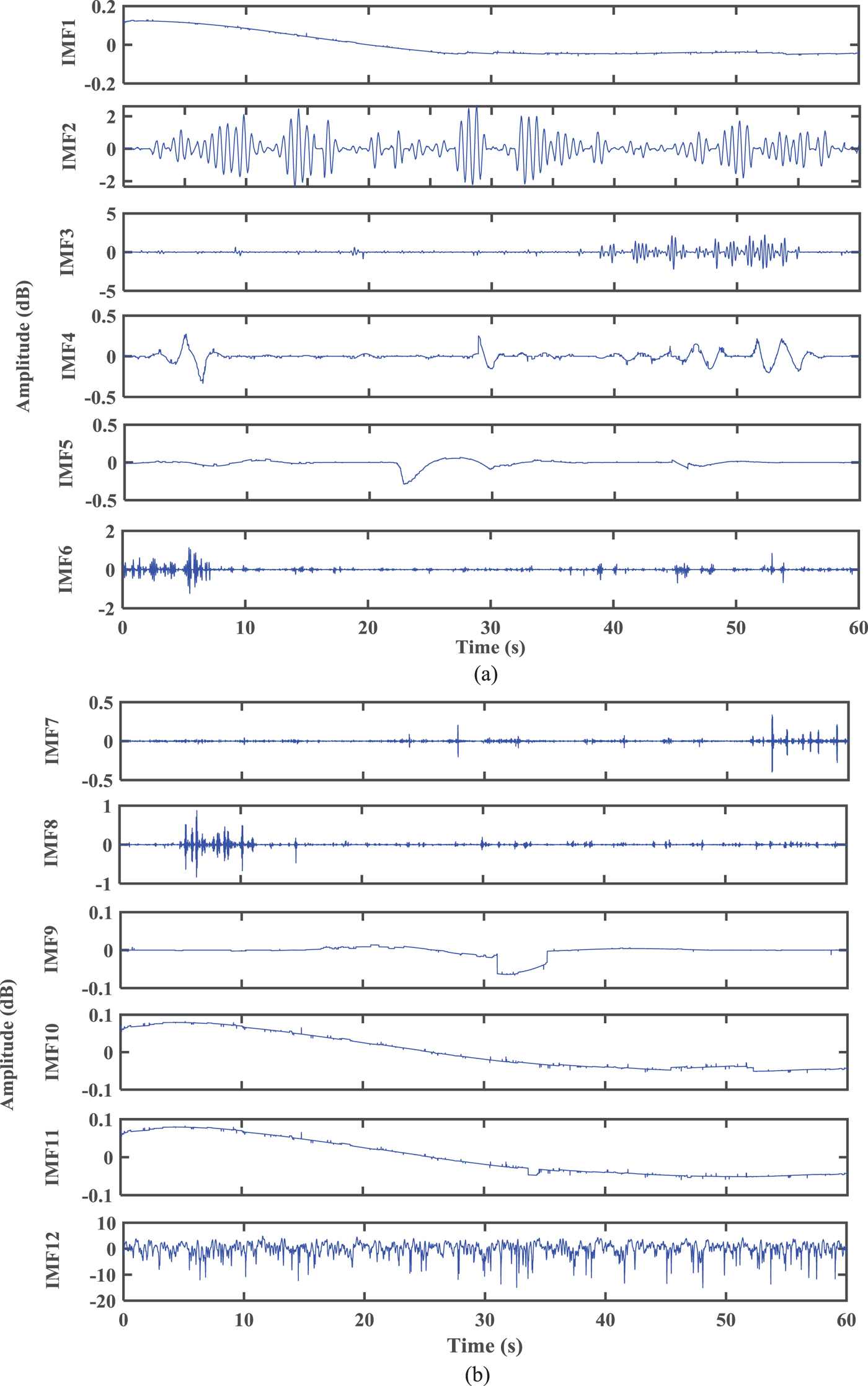 Multicomponent Analysis of Ionospheric Scintillation Effects Using the ...