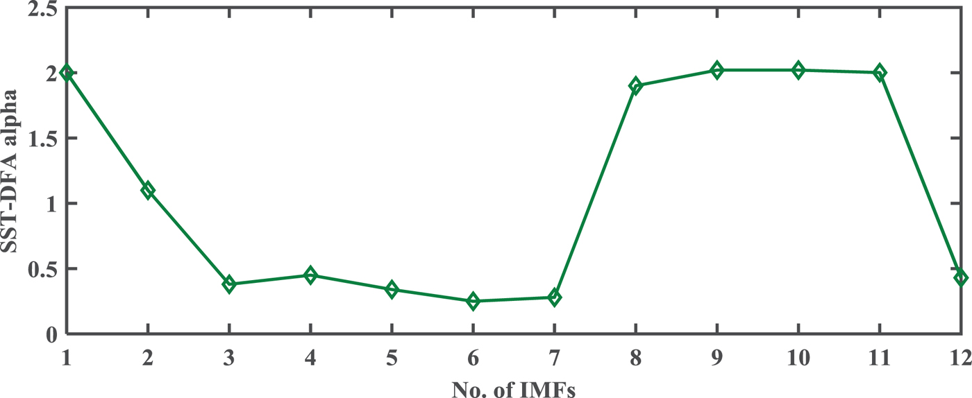Multicomponent Analysis of Ionospheric Scintillation Effects Using the ...