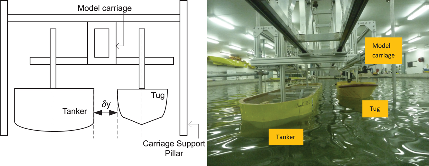 Safe Tug Operations during Ship-Assist Manoeuvres | The Journal of ...