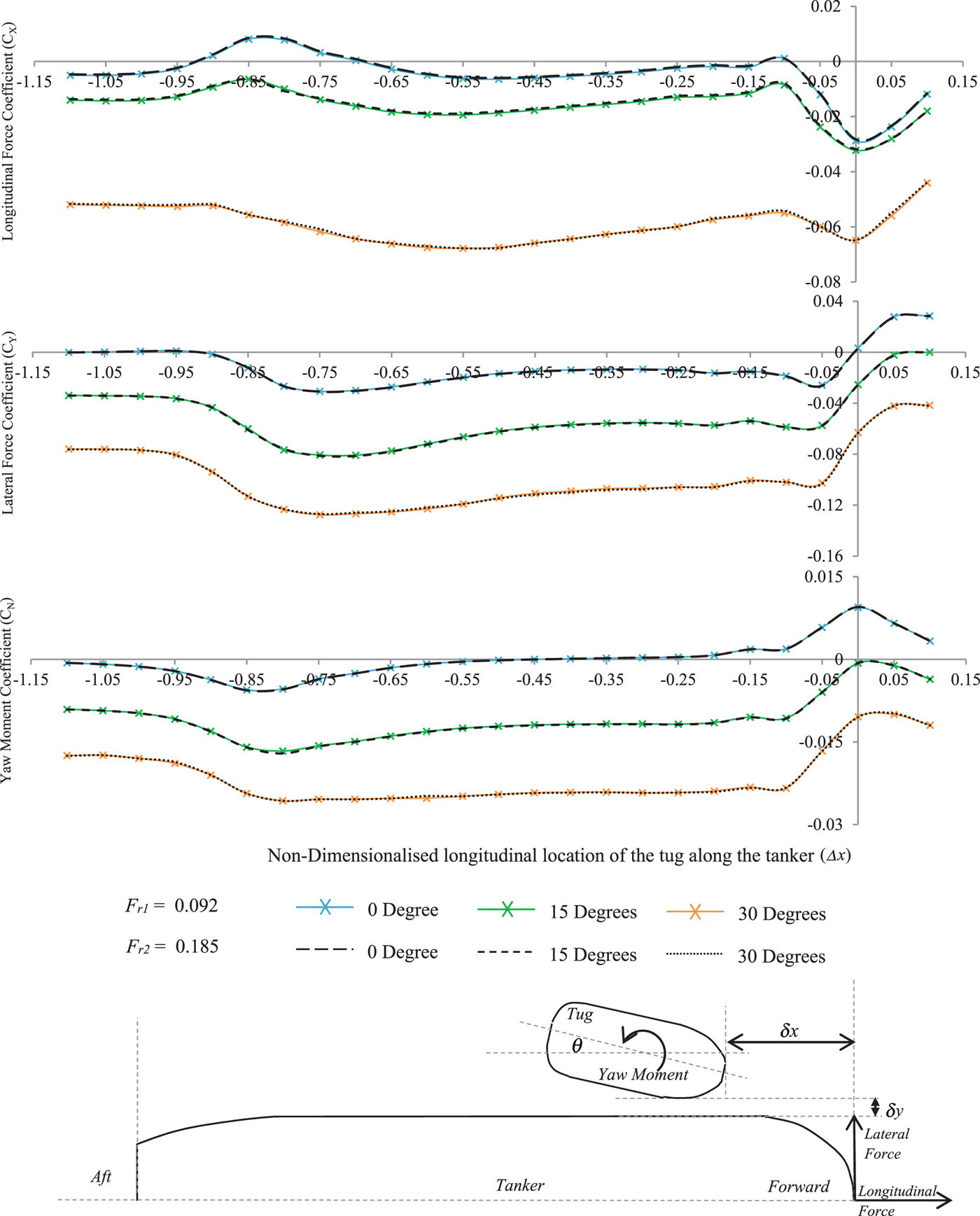 Safe Tug Operations during Ship-Assist Manoeuvres | The Journal of ...