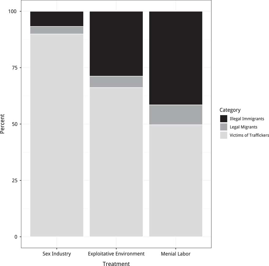 The evolution of human trafficking messaging in the United States and ...