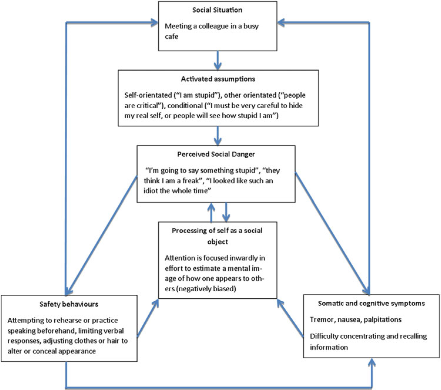 Inflated sense of responsibility, explanatory style and the cognitive ...