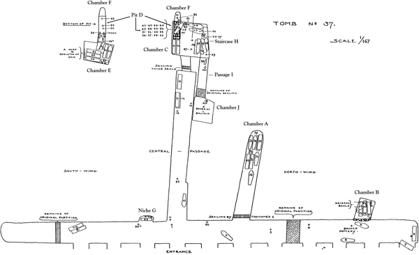 Multiple Burials in Ancient Societies: Theory and Methods from Egyptian ...