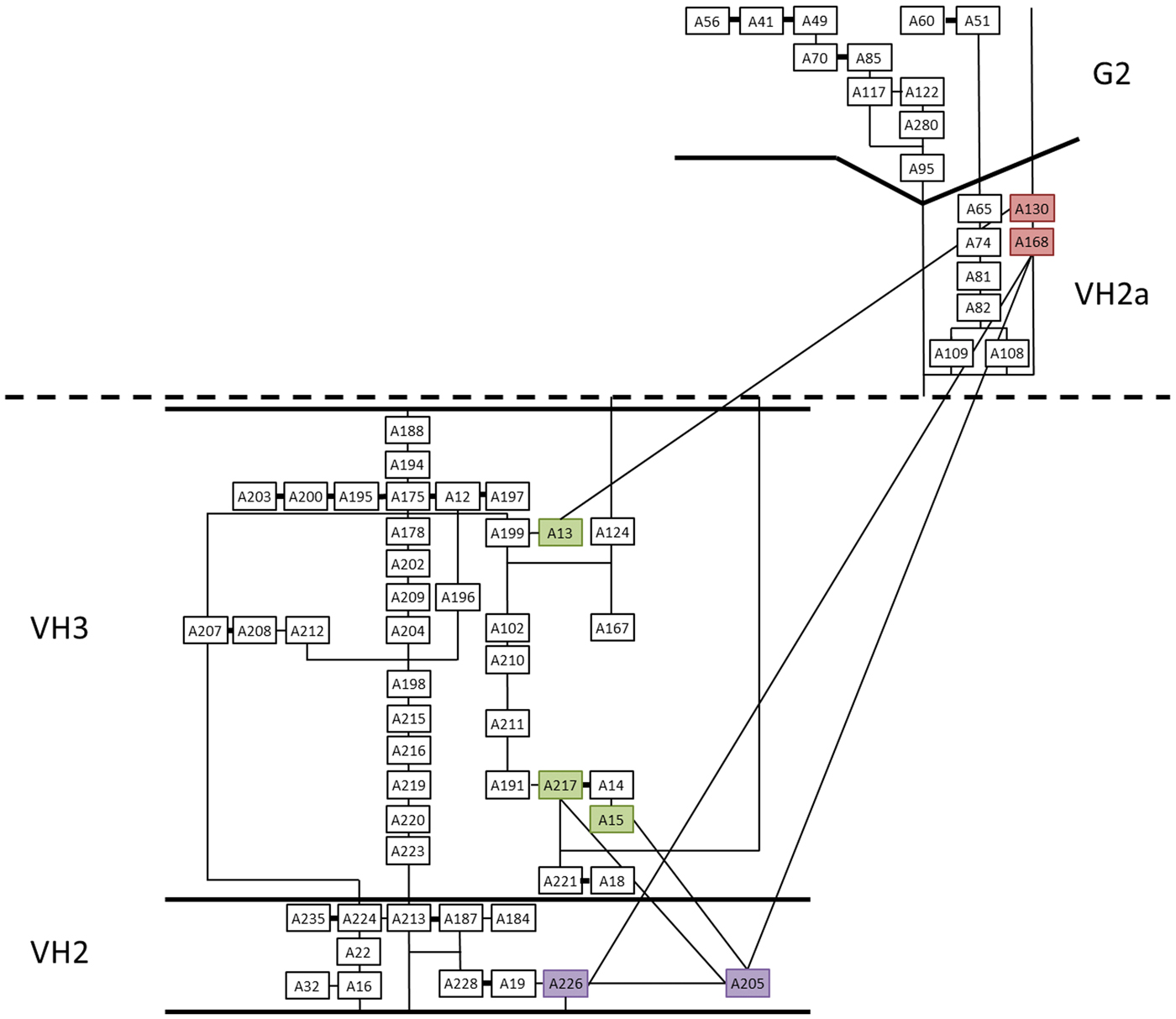 The réseau opératoire of Urbanization: Craft Collaborations and ...