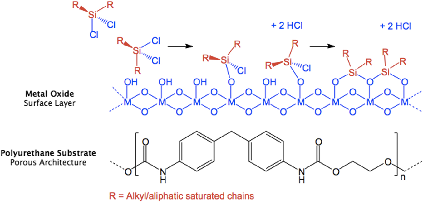 Scaling sorbent materials for real oil-sorbing applications and ...