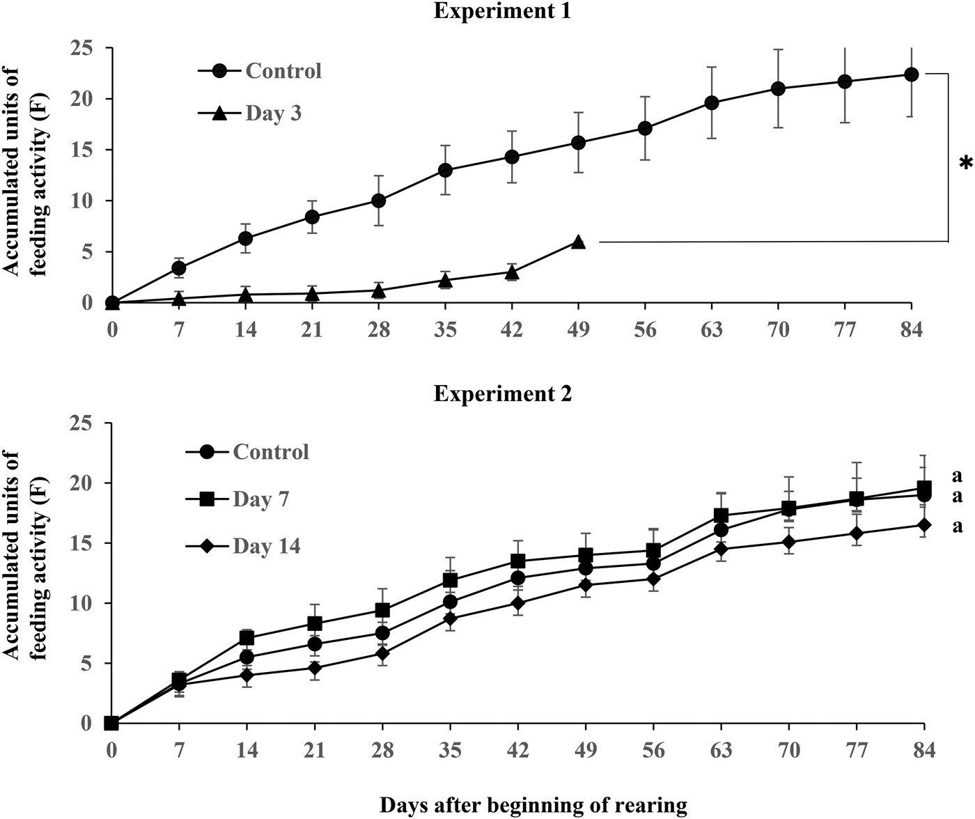Effects of eprinomectin on the survival, reproduction and feeding ...