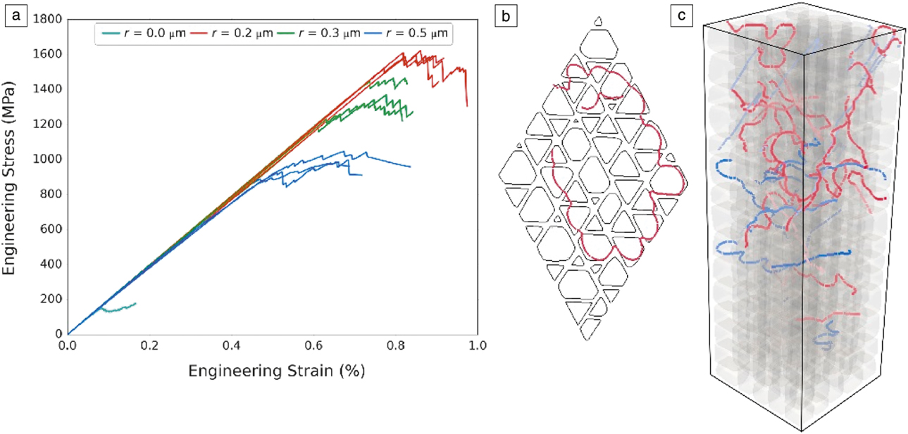 Alloy design for mechanical properties: Conquering the length scales ...