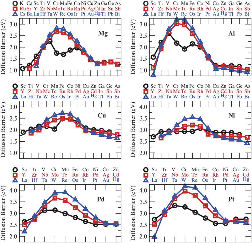 High-throughput calculations in the context of alloy design | MRS ...