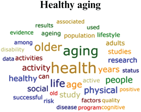The Concept of Successful Aging and Related Terms (Chapter 1) - The ...