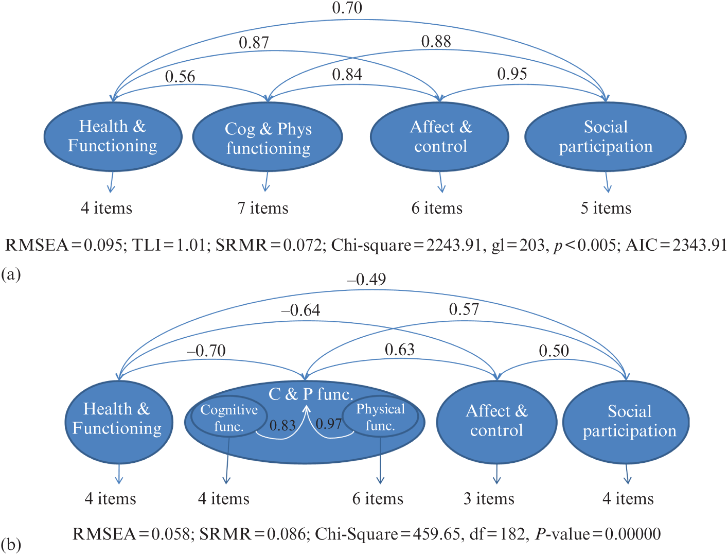 The Concept of Successful Aging and Related Terms (Chapter 1) - The ...
