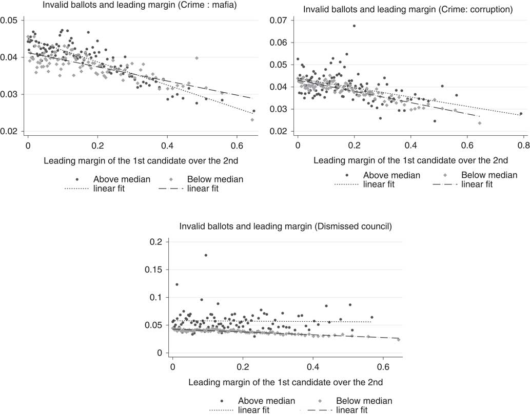 Invalid Ballots and Electoral Competition | Political Science Research ...