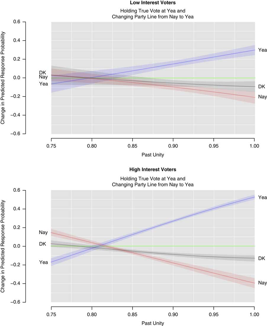 Heuristics in Context | Political Science Research and Methods ...