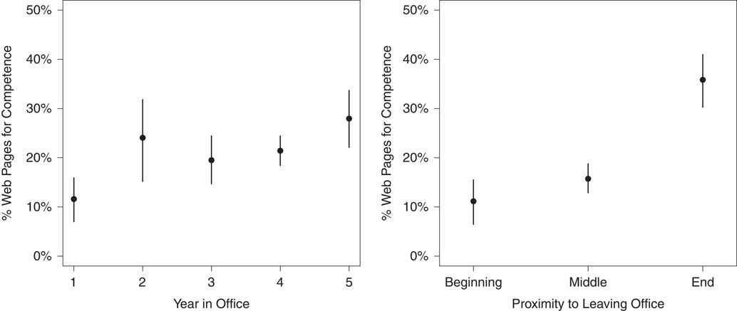 How Chinese Officials Use the Internet to Construct Their Public Image ...
