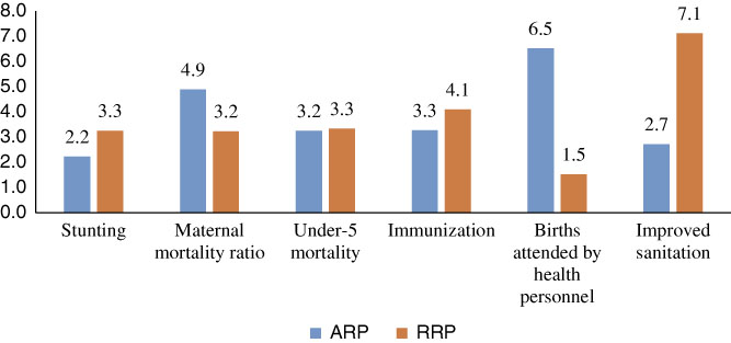PROGRESS AND PROSPECTS OF HEALTH-RELATED SUSTAINABLE DEVELOPMENT GOALS ...