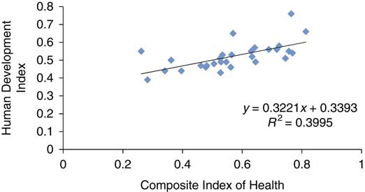 PROGRESS AND PROSPECTS OF HEALTH-RELATED SUSTAINABLE DEVELOPMENT GOALS ...