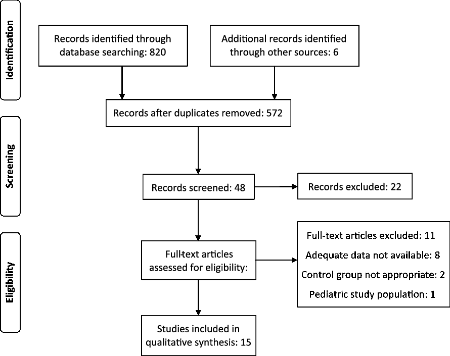 Effectiveness of daily chlorhexidine bathing for reducing gram-negative ...