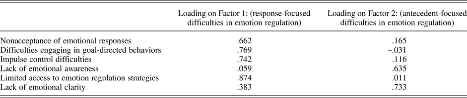 Distinct emotion regulation skills explain psychopathology and problems ...
