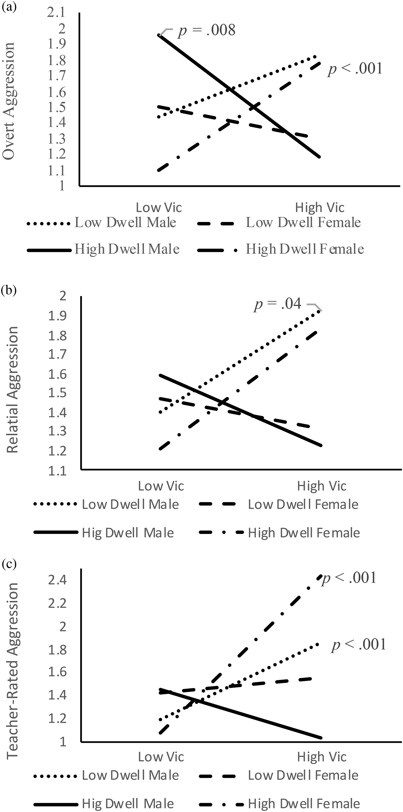 Allocation of attention to scenes of peer harassment: Visual–cognitive ...