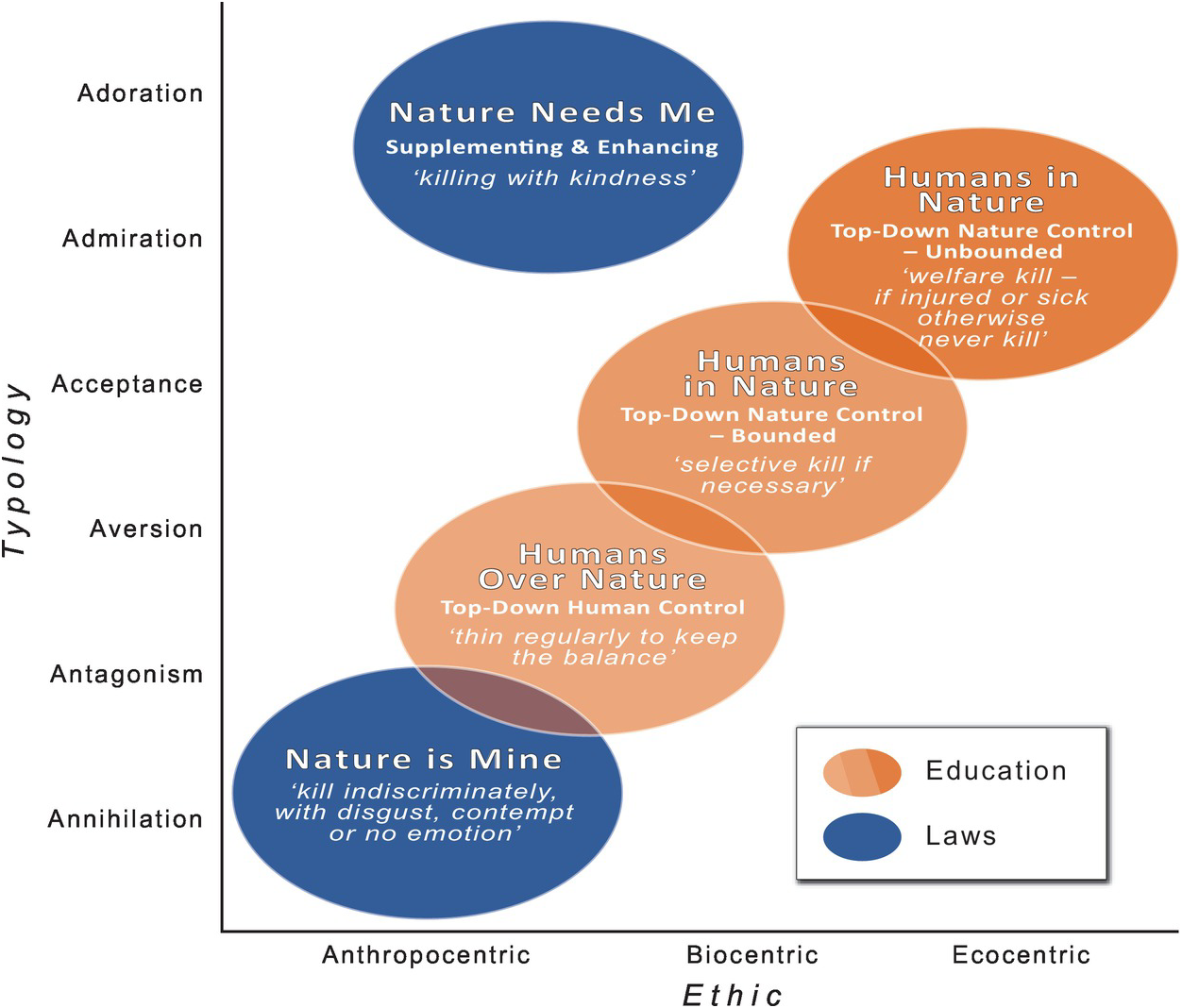 Biocentric Worldview