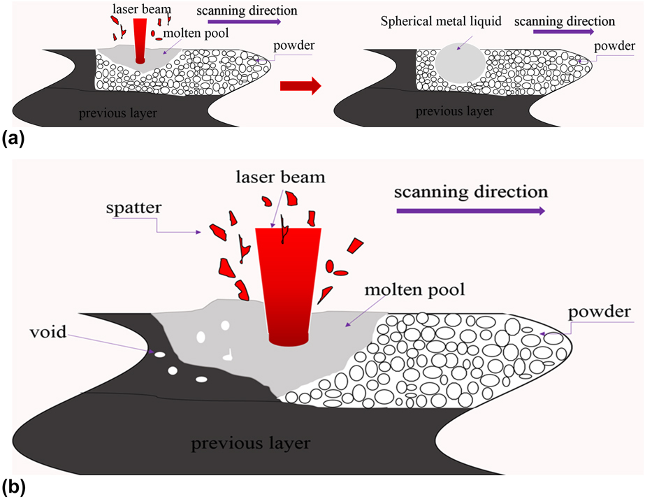 Preparation and mechanical properties of selective laser melted H13 ...
