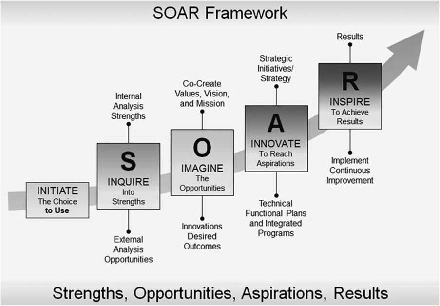 Building collaboration in teams through emotional intelligence ...
