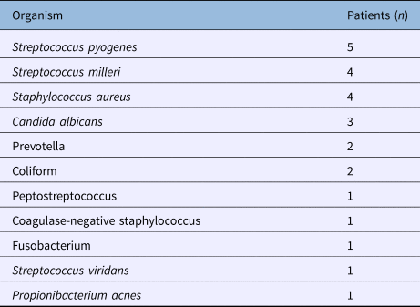 Ten years of deep neck space abscesses | The Journal of Laryngology ...