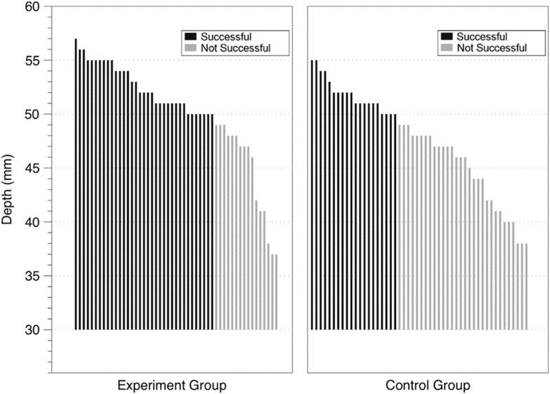 The Impact of Backboard Placement on Chest Compression Quality: A ...
