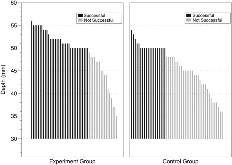 The Impact of Backboard Placement on Chest Compression Quality: A ...