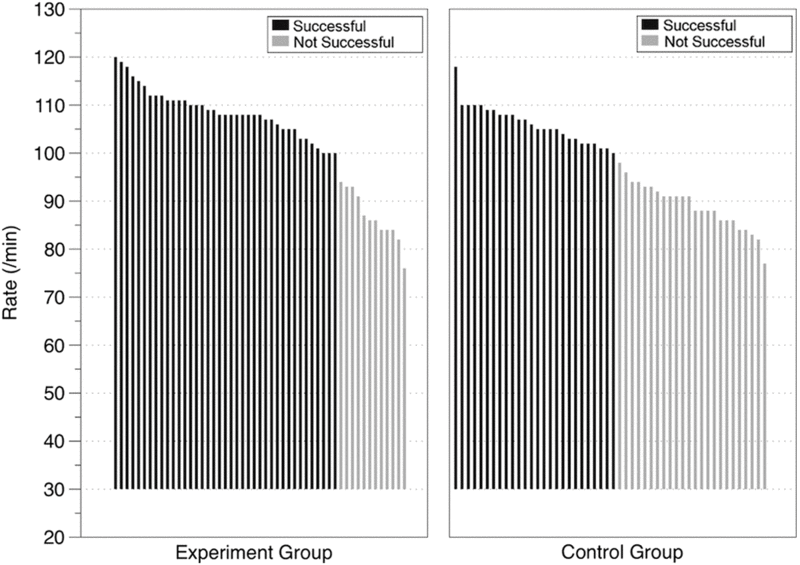 The Impact of Backboard Placement on Chest Compression Quality: A ...