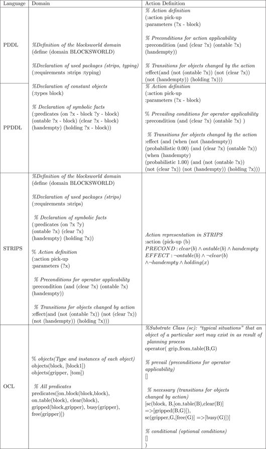 A review of learning planning action models | The Knowledge Engineering ...