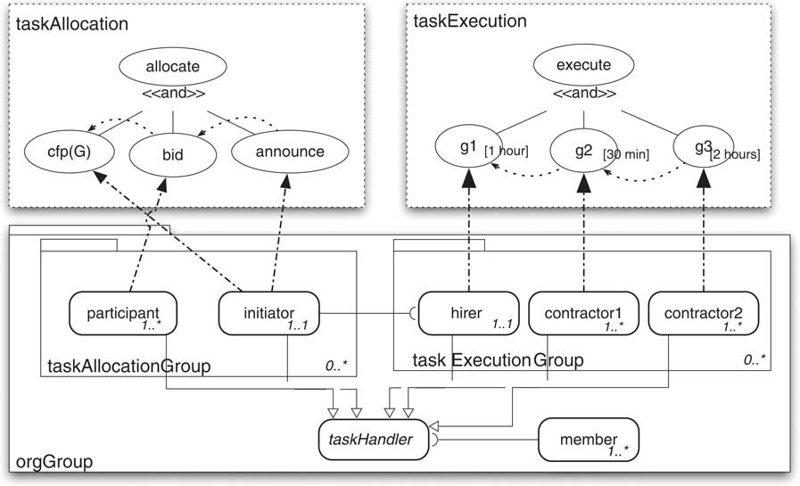Dimensions in programming multi-agent systems | The Knowledge ...