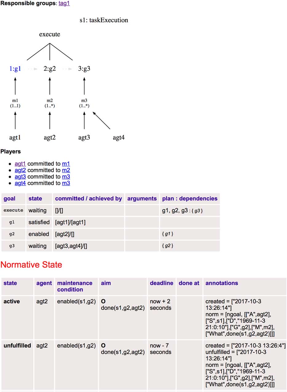 Dimensions in programming multi-agent systems | The Knowledge ...