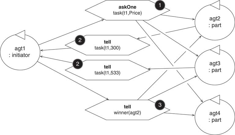 Dimensions in programming multi-agent systems | The Knowledge ...
