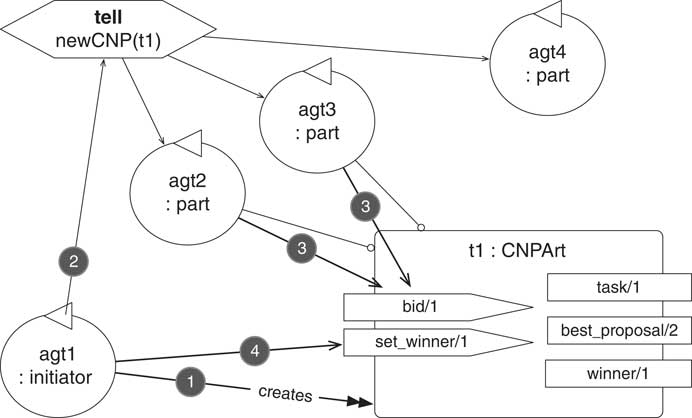 Dimensions in programming multi-agent systems | The Knowledge ...