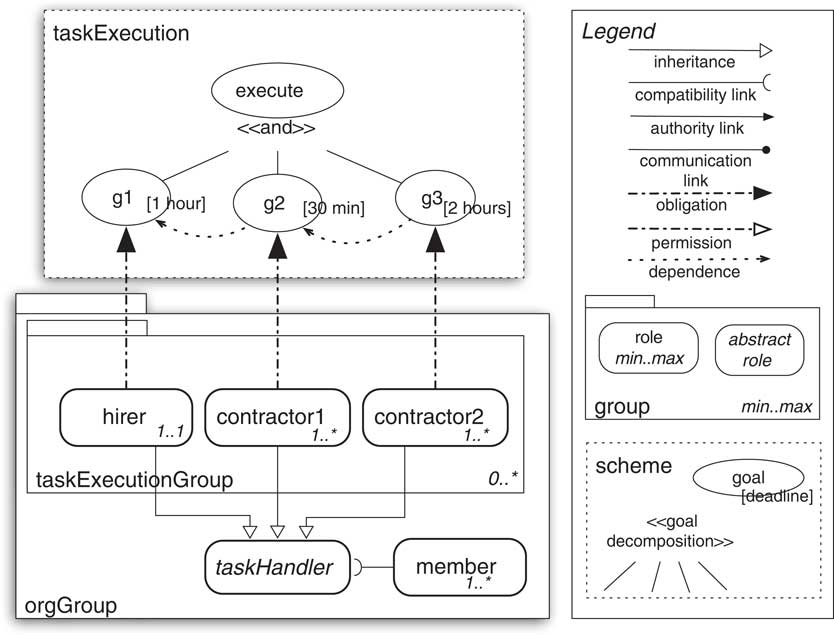 Dimensions in programming multi-agent systems | The Knowledge ...