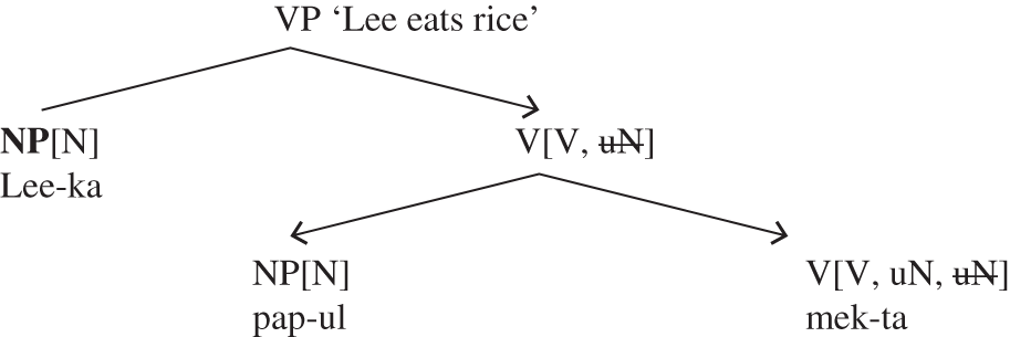 Introduction (Chapter 1) - Korean Syntax and Semantics