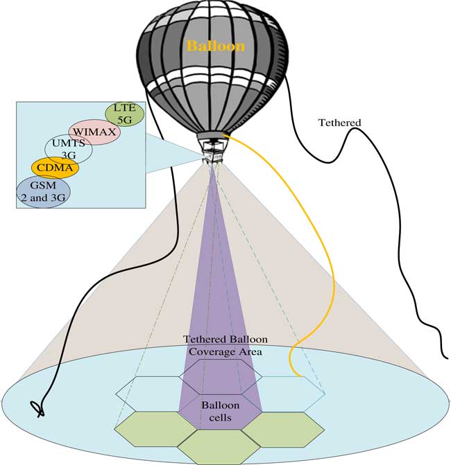 Tethered Balloon Technology in Design Solutions for Rescue and Relief ...
