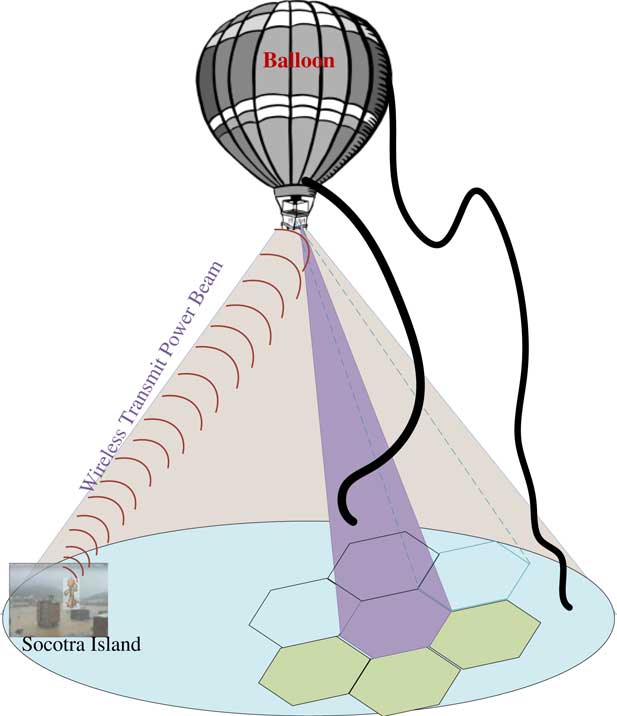 Tethered Balloon Technology in Design Solutions for Rescue and Relief ...