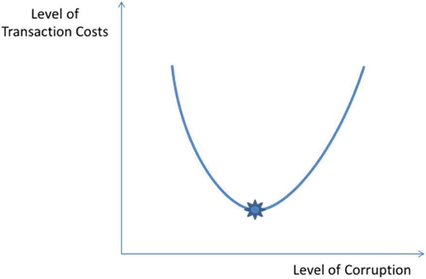CORRUPTION, CHARACTER, AND INSTITUTIONS | Social Philosophy and Policy ...