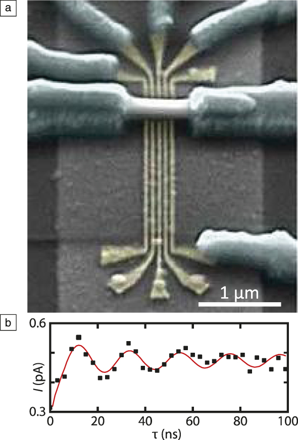 Bottom-up grown nanowire quantum devices | MRS Bulletin | Cambridge Core